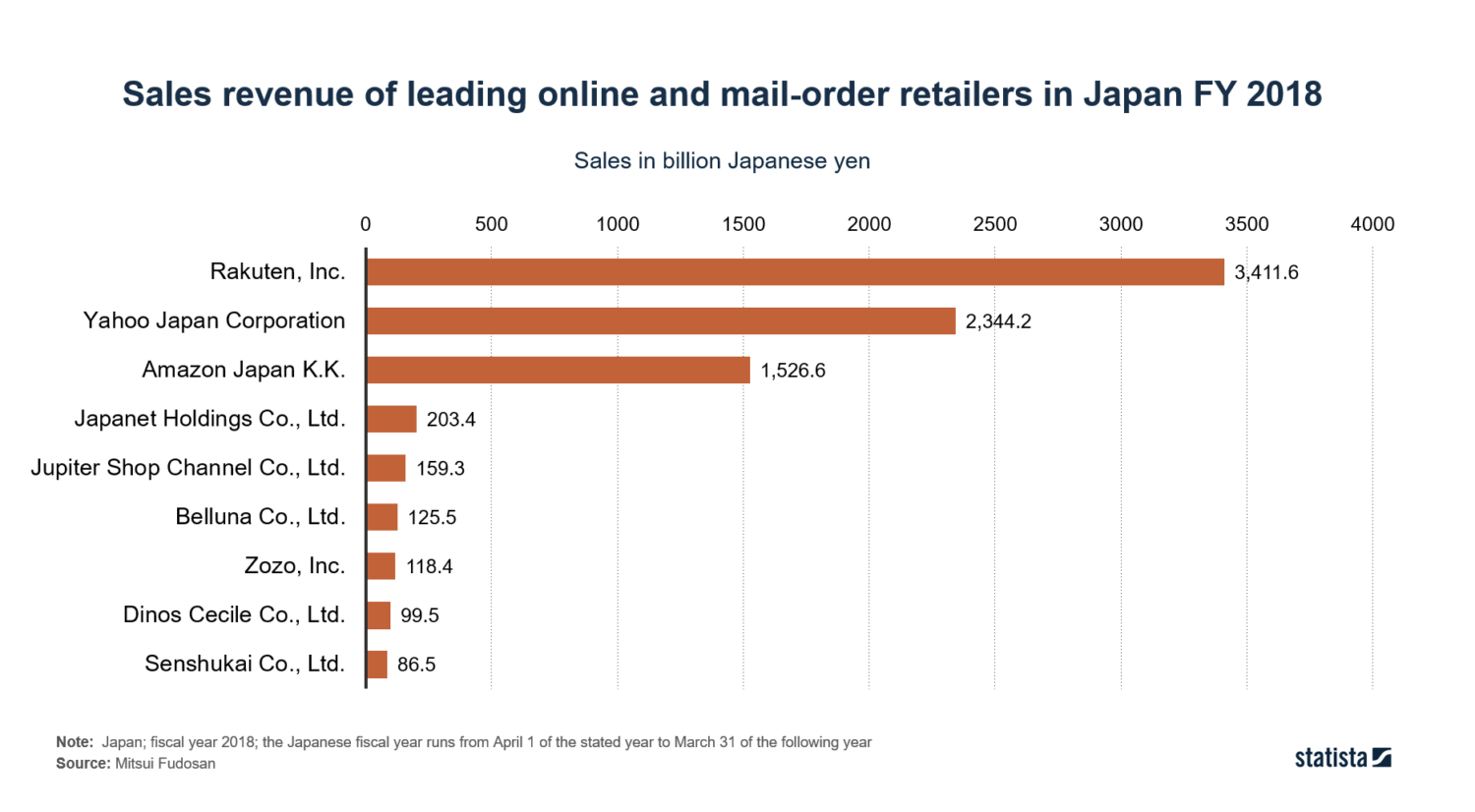 E-Commerce in Japan | Irep Inc.