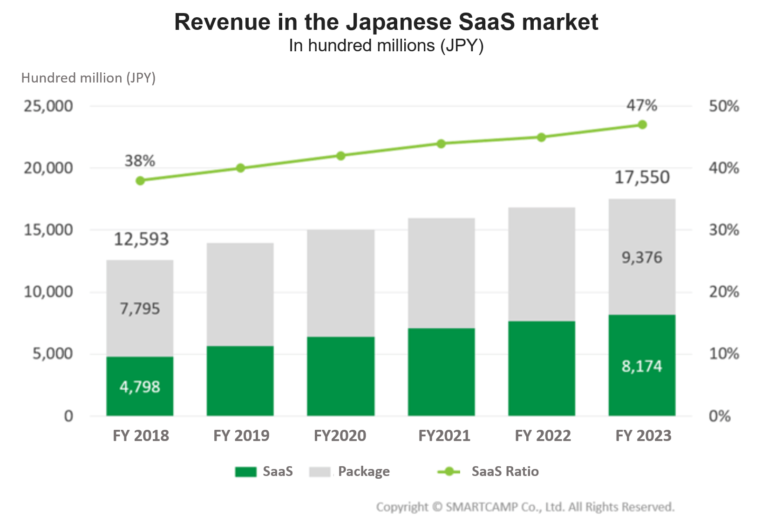 SaaS in Japan | Irep Inc.