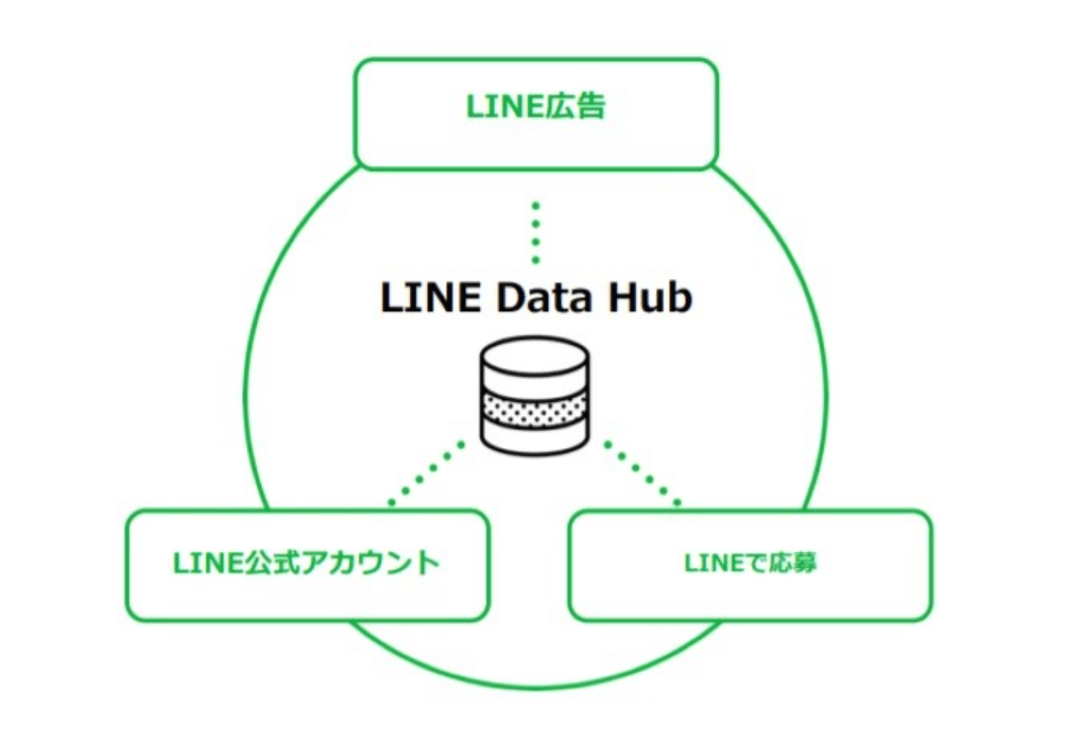 【LINE Ads】Review of 2020 and Products to Watch in 2021 | Irep Inc.