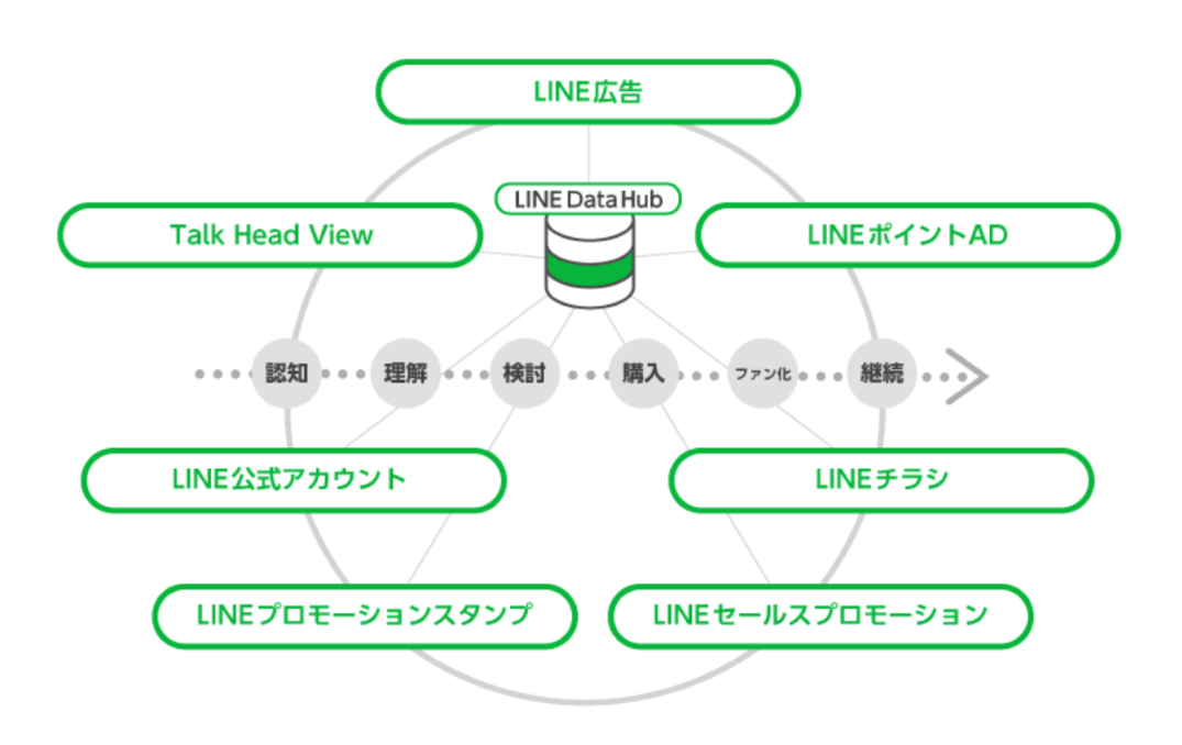 【LINE Ads】Review of 2020 and Products to Watch in 2021 | Irep Inc.