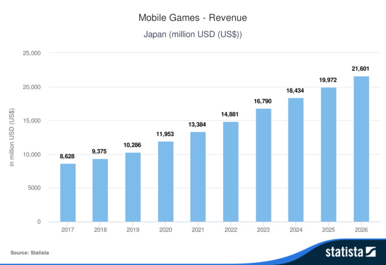 Insight of Mobile Gaming Industry In Japan | Irep Inc.