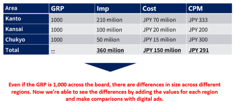 The New Indicators for TV Commercials in Japan | Irep Inc.